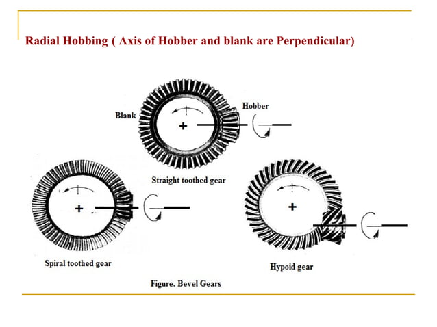 Gear manufacturing process | PPT | Jewelry Making | Arts and Crafts