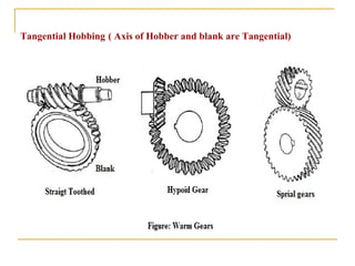 Gear manufacturing process | PPT