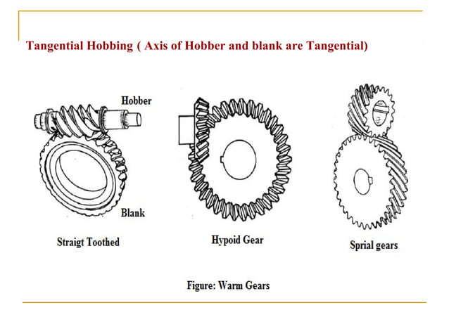 Gear manufacturing process | PPT | Jewelry Making | Arts and Crafts