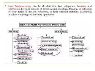 Gear manufacturing process | PPT