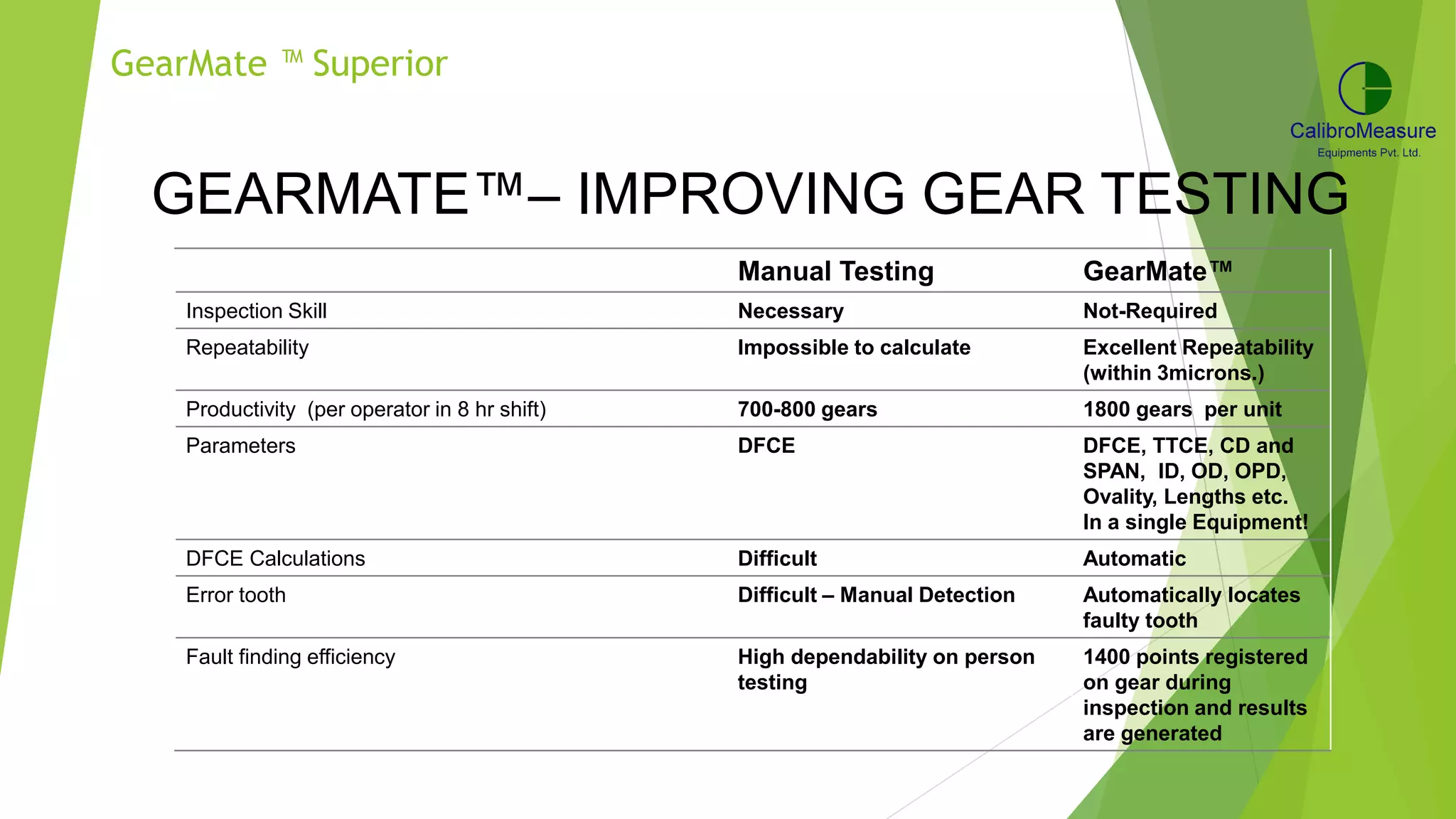 GearMate Superior | PPTX