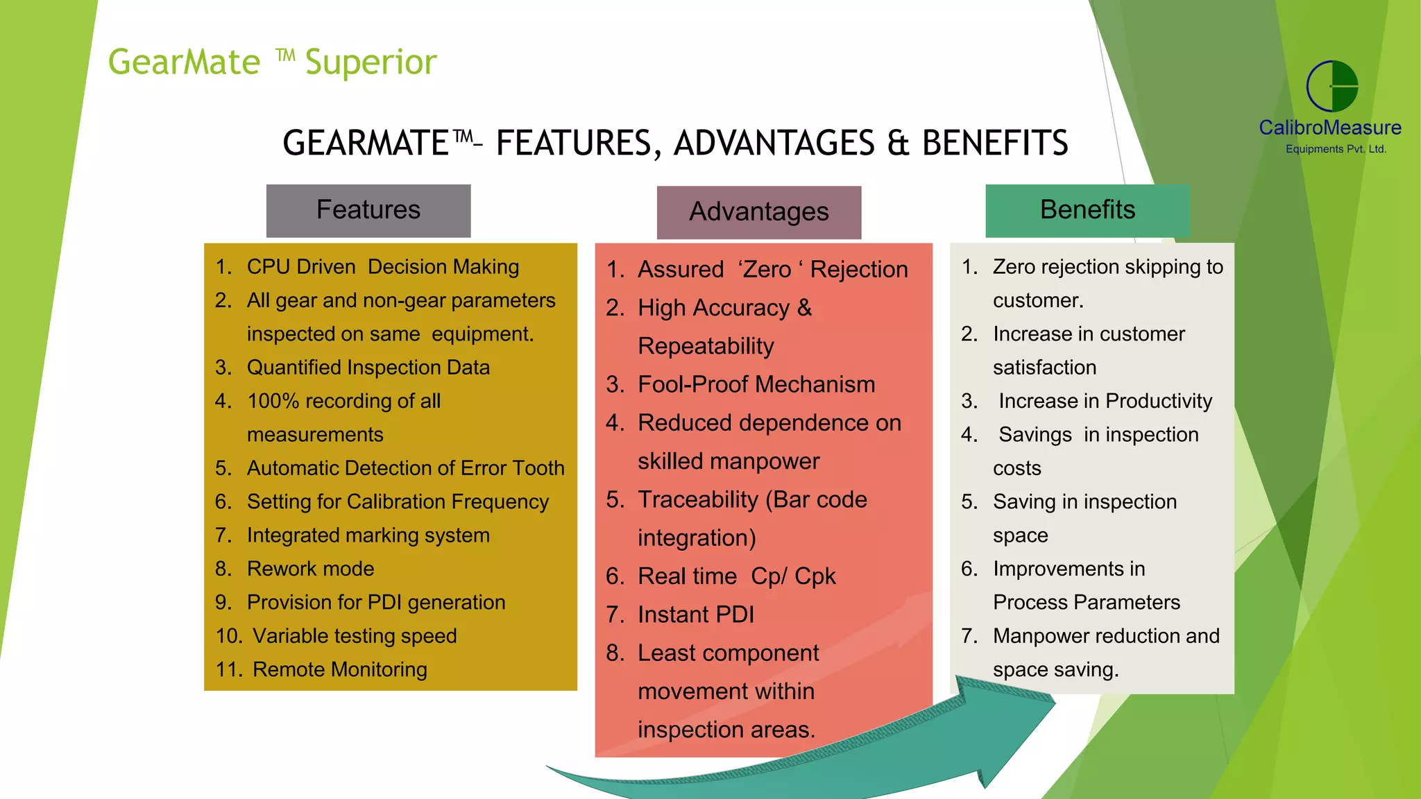 GearMate Superior | PPTX