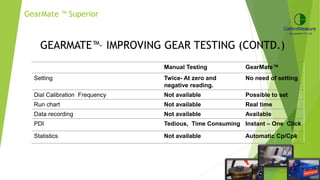 GearMate Superior | PPTX