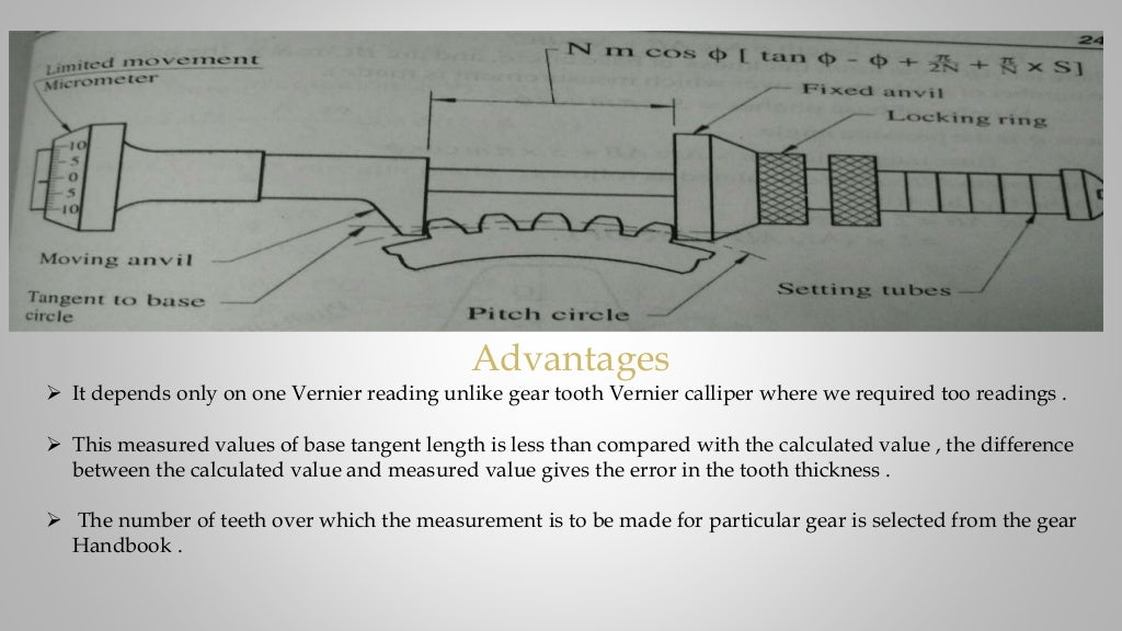 Gear Measurement , Formulas for Gear Calculation – ZLHLBD