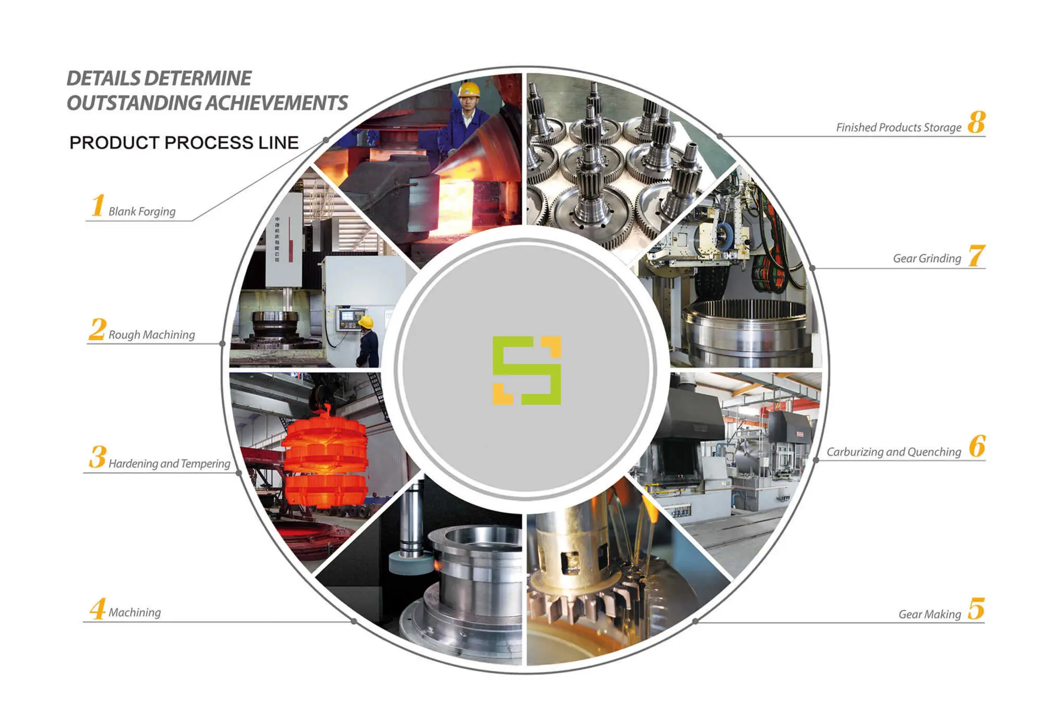 whole series wheel motor assembly, mechanical drive axle assembly ...