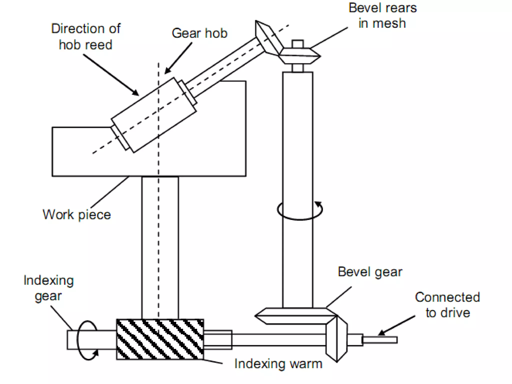 Gear FORMING AND GEAR GENERATION METHOD BY L.NARAYANAN...AP/MECH | PPTX