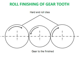 Gear FORMING AND GEAR GENERATION METHOD BY L.NARAYANAN...AP/MECH | PPTX