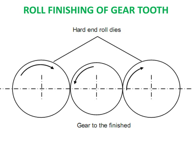 Gear FORMING AND GEAR GENERATION METHOD BY L.NARAYANAN...AP/MECH | PPTX ...