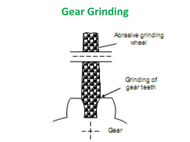 Gear FORMING AND GEAR GENERATION METHOD BY L.NARAYANAN...AP/MECH | PPTX ...