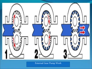 Gear pump | PPT