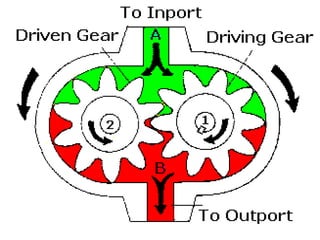 Gear Pump Diagram