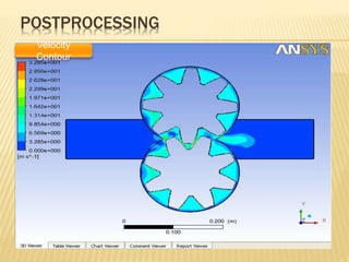 CFD Introduction using Ansys Fluent | PPTX