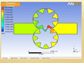 CFD Introduction using Ansys Fluent | PPTX