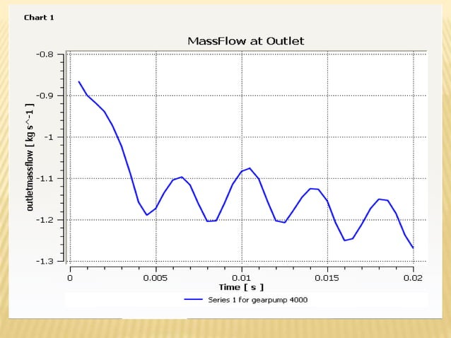 CFD Introduction using Ansys Fluent | PPTX | Physics | Science