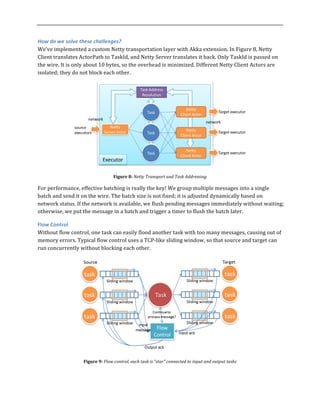 Gearpump design doc | PDF