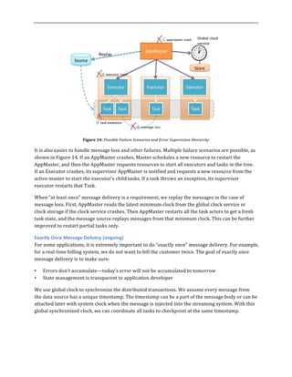Gearpump design doc | PDF