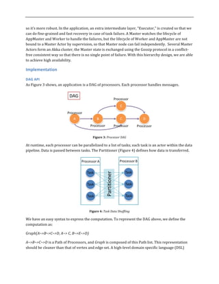 Gearpump design doc | PDF