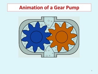 Hydraulic Gear Pump Animation