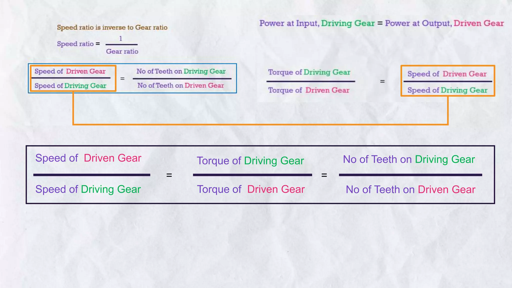Gear ratio.pptx