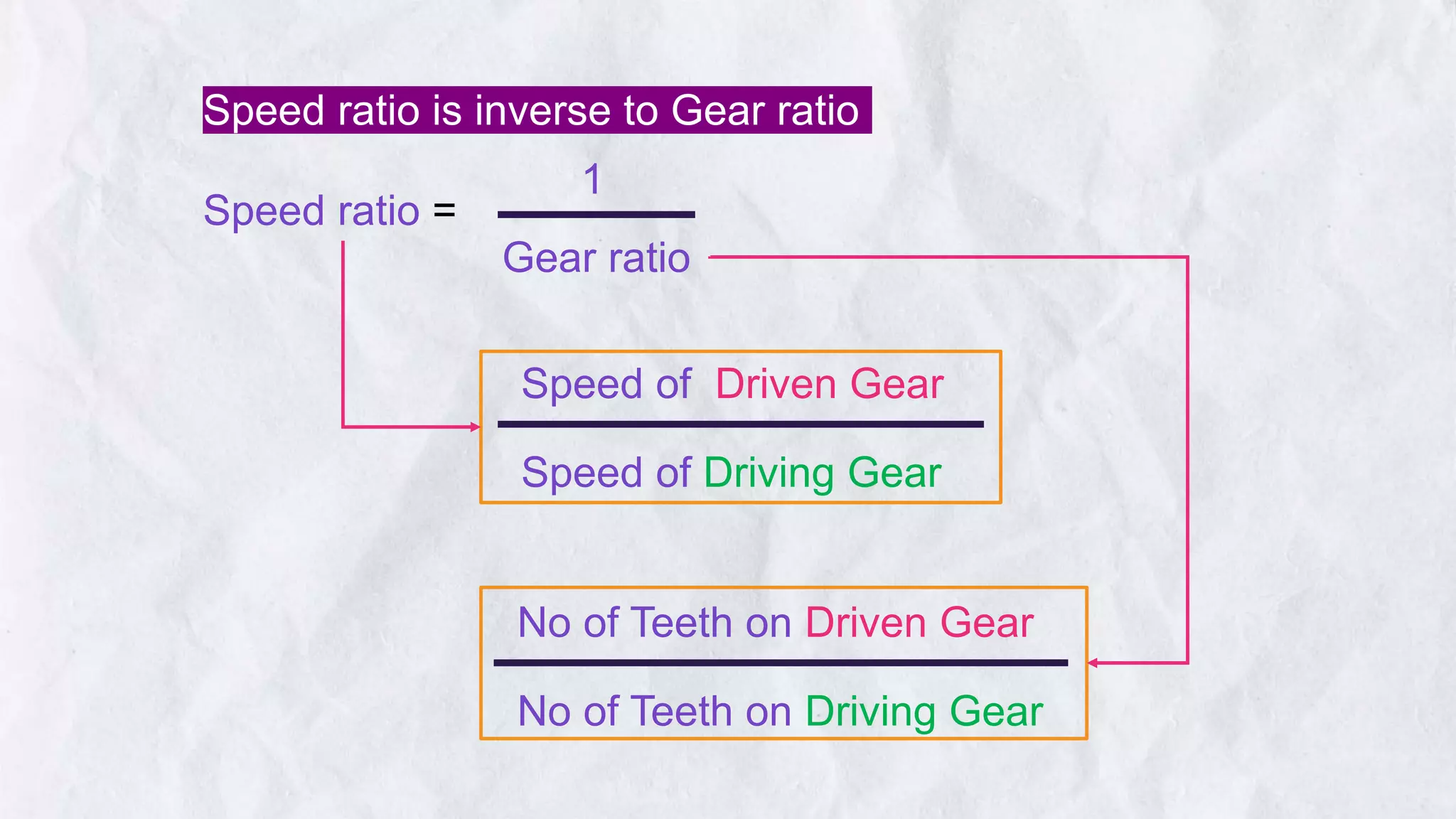 Gear ratio.pptx
