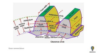 Gears Terminology - Mechanical Engineering | PDF