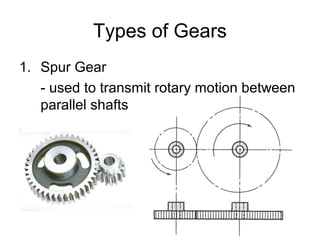 Gears | PPT