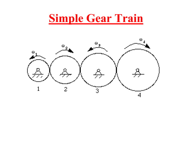 Introduction to Gears | PPTX
