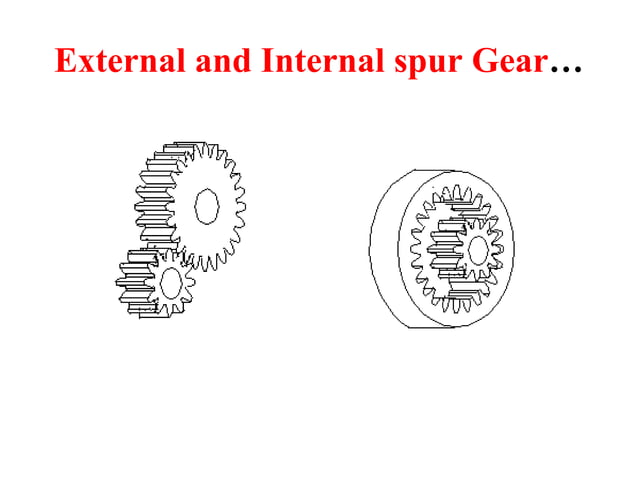 Introduction to Gears | PPTX