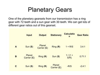 Gears | PPT