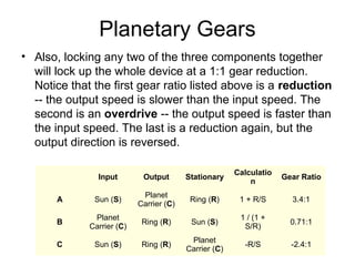 Gears | PPT