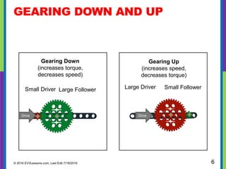 Gears.pptx