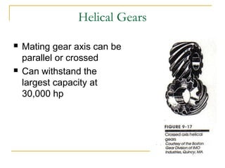 Gears .pdf