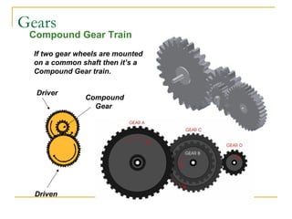 Gears .pdf