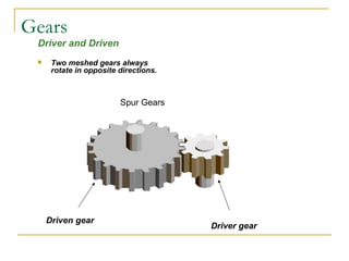Gears .pdf