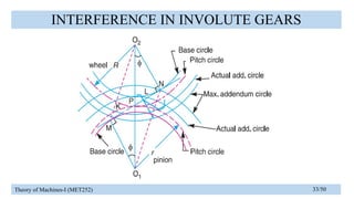 Gears Terminology, Classification, Types | PPTX