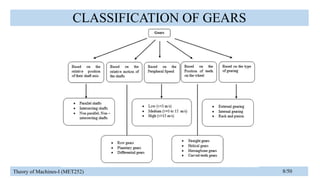 Gears Terminology, Classification, Types | PPTX