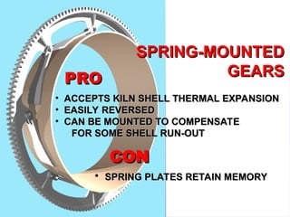 GEARS.ppt different types of gears with applications | PPT