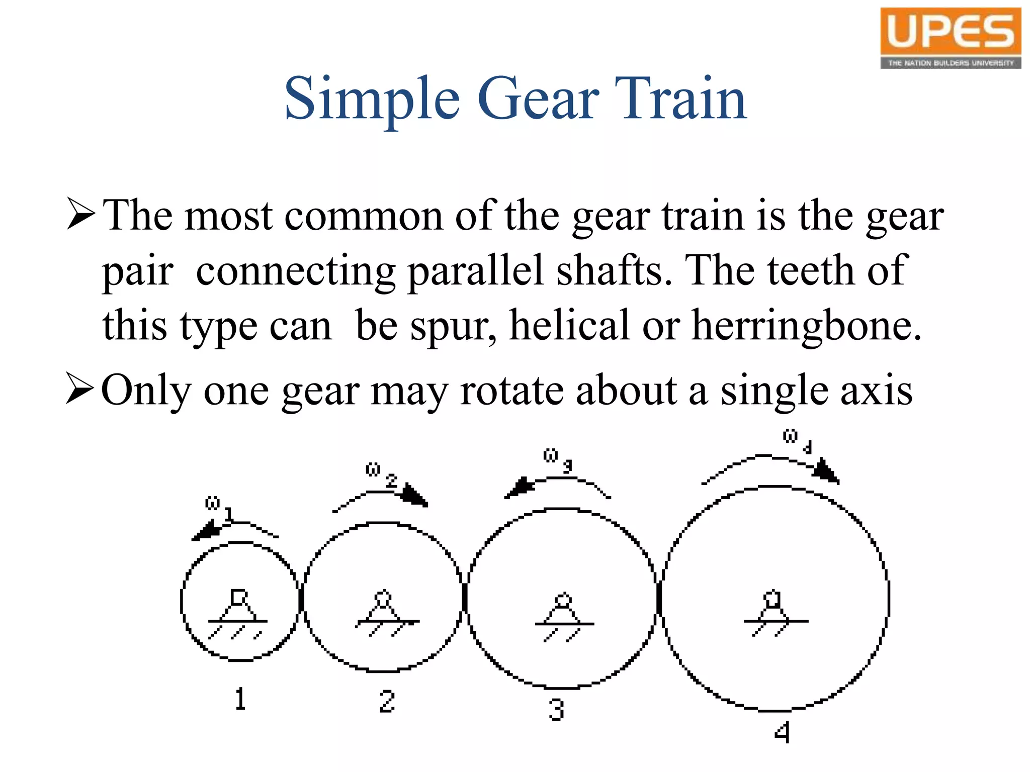 Gears | PPT