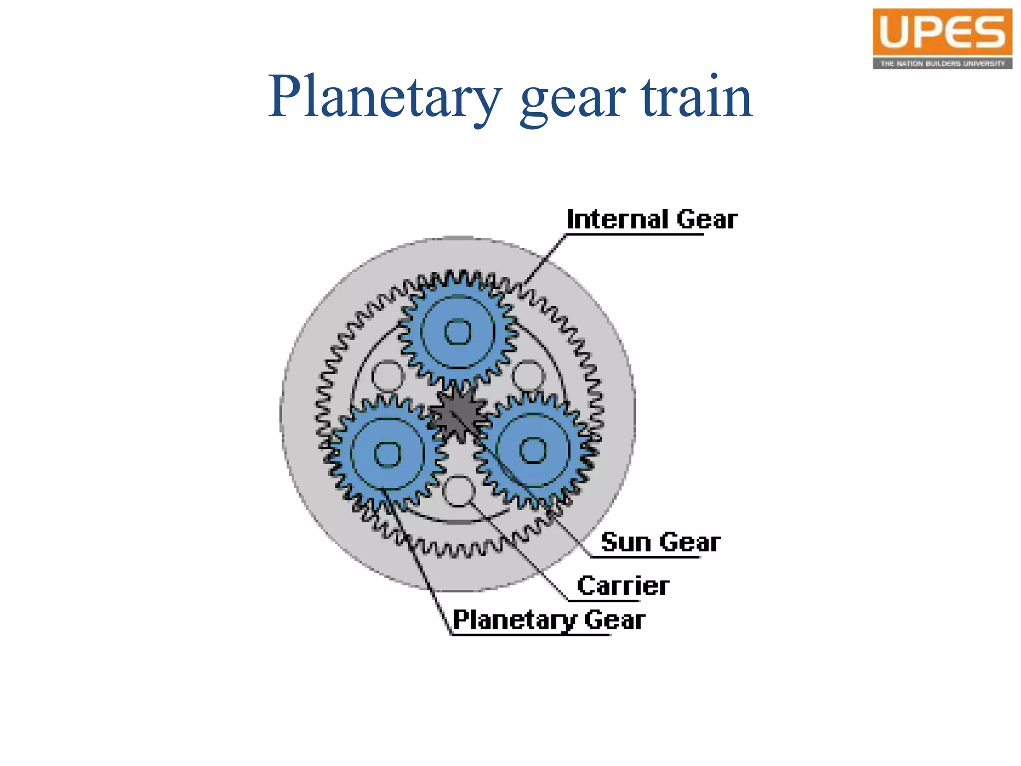 Gears | PPT
