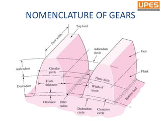 Gears | PPT