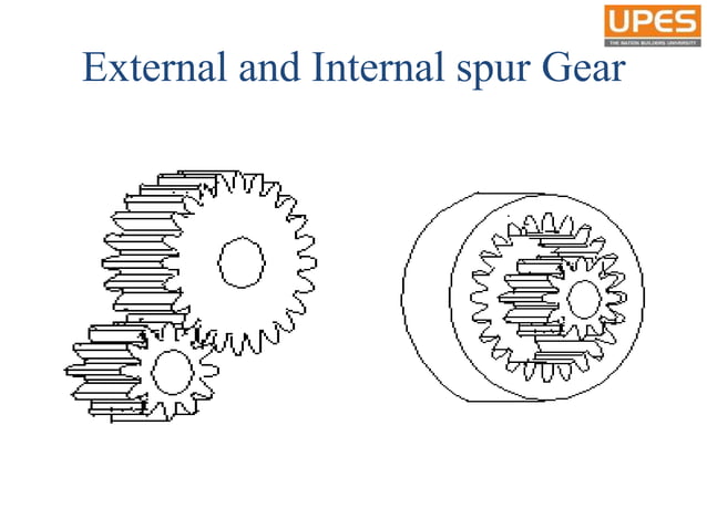 Gears | PPT