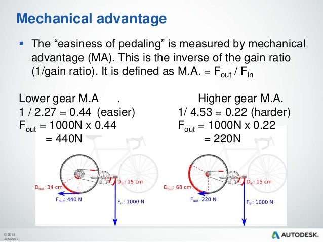 Mechanical Advantage Gears