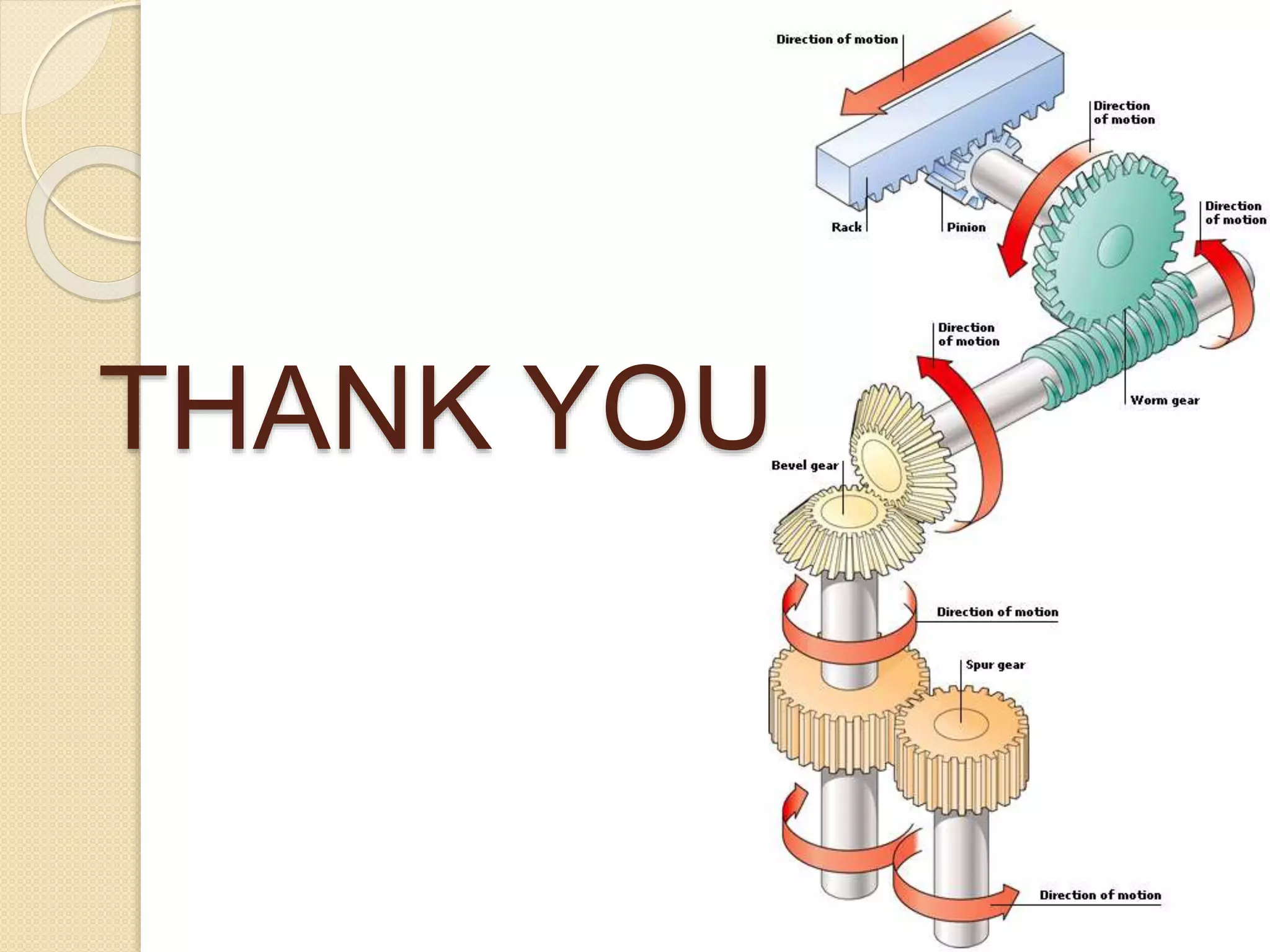 Gears and gear drives | PPTX