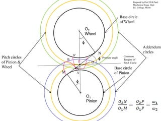 Gears and Gear Train for the students of Mechanical | PPT