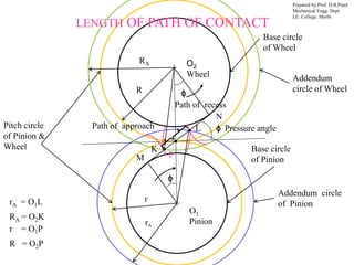 Gears and Gear Train for the students of Mechanical | PPT