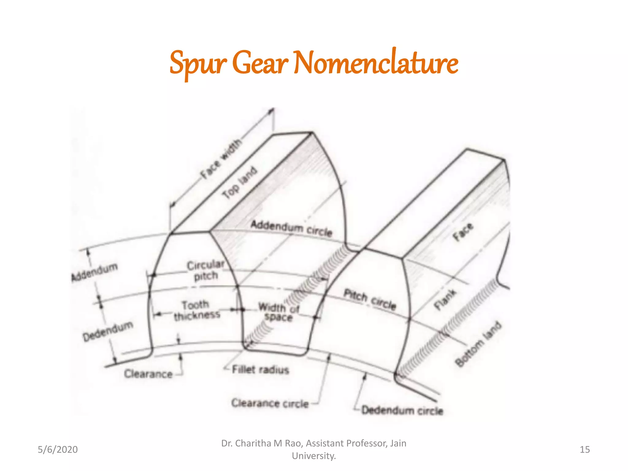 Gears and gear trains | PPTX