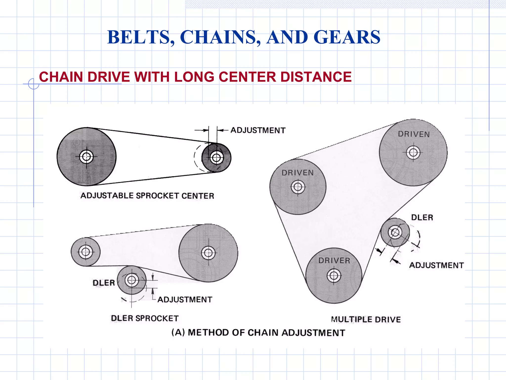 Gears and pulleys engineering diagrams | PPT