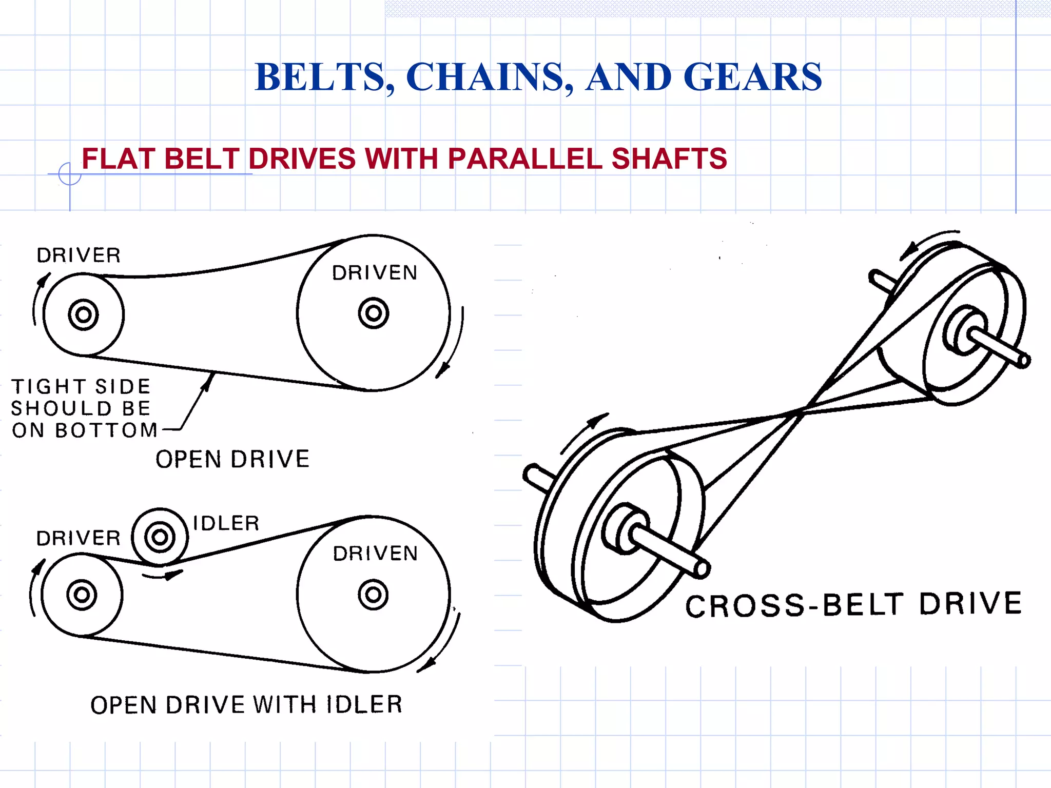 Gears and pulleys engineering diagrams | PPT