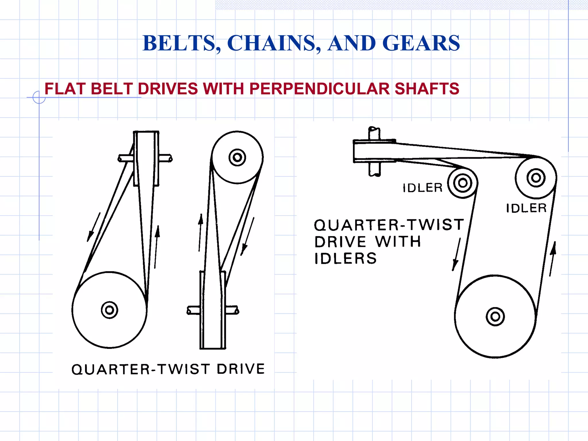 Gears and pulleys engineering diagrams | PPT