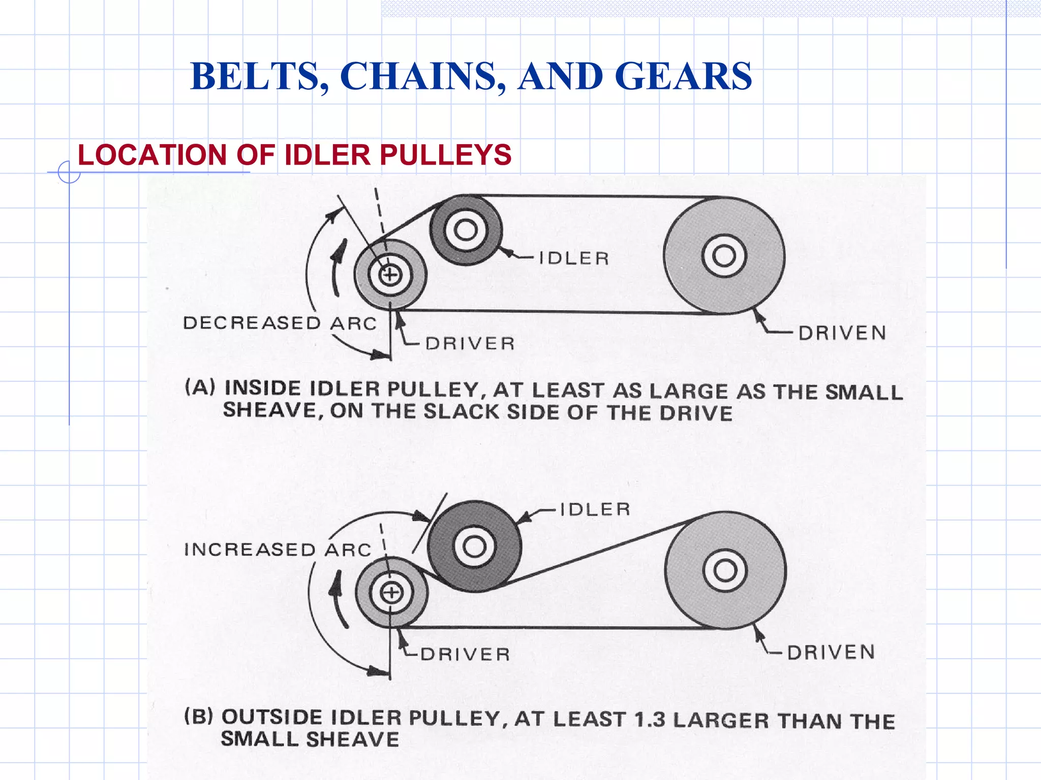 Gears and pulleys engineering diagrams | PPT